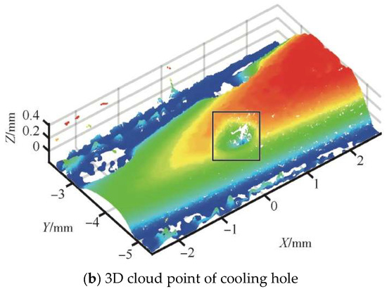 Advances in Aeroengine Cooling Hole Measurement: A Comprehensive Review