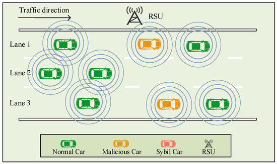 Sybil Attacks Detection and Traceability Mechanism Based on Beacon Packets in Connected ...