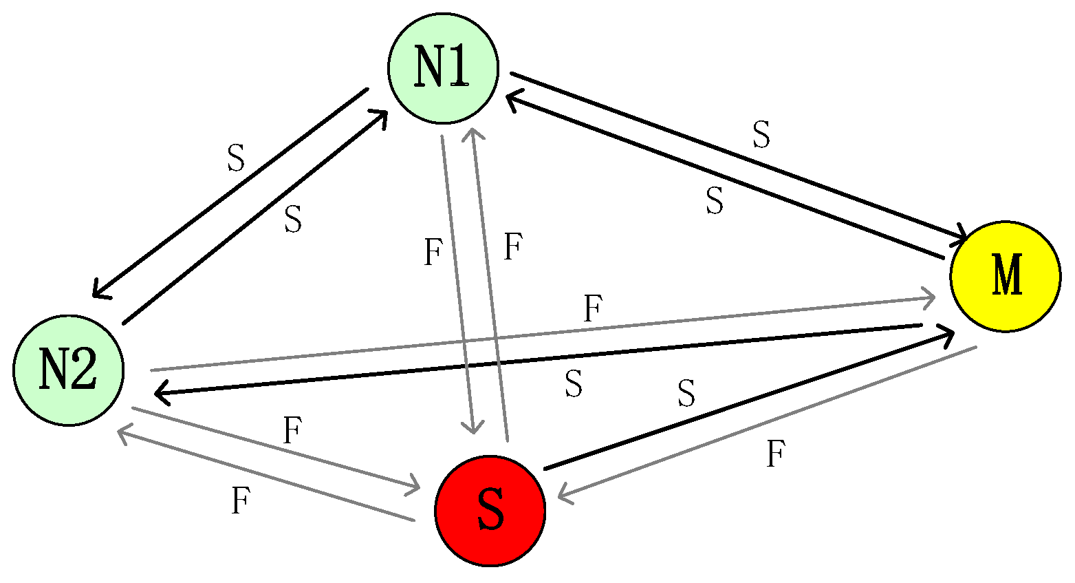 Sybil Attacks Detection and Traceability Mechanism Based on Beacon ...