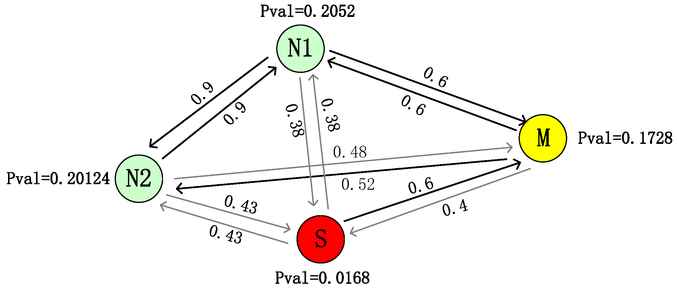 Sybil Attacks Detection and Traceability Mechanism Based on Beacon ...