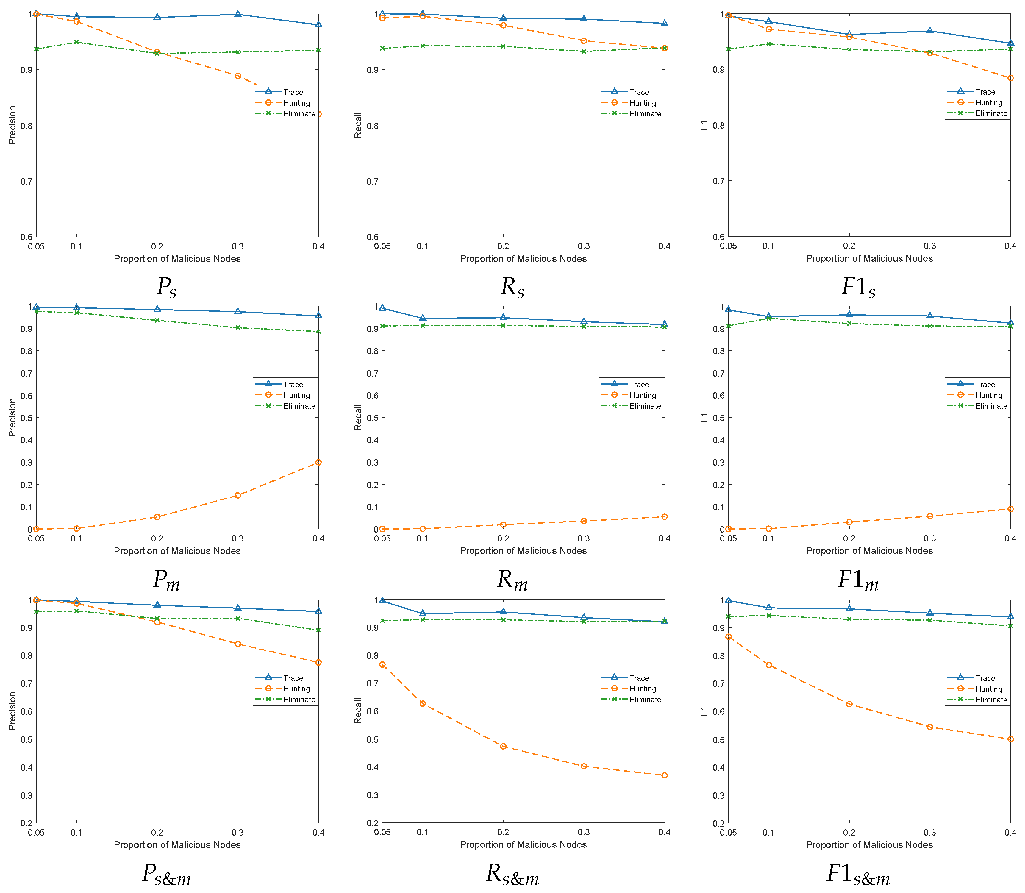 Sybil Attacks Detection and Traceability Mechanism Based on Beacon ...