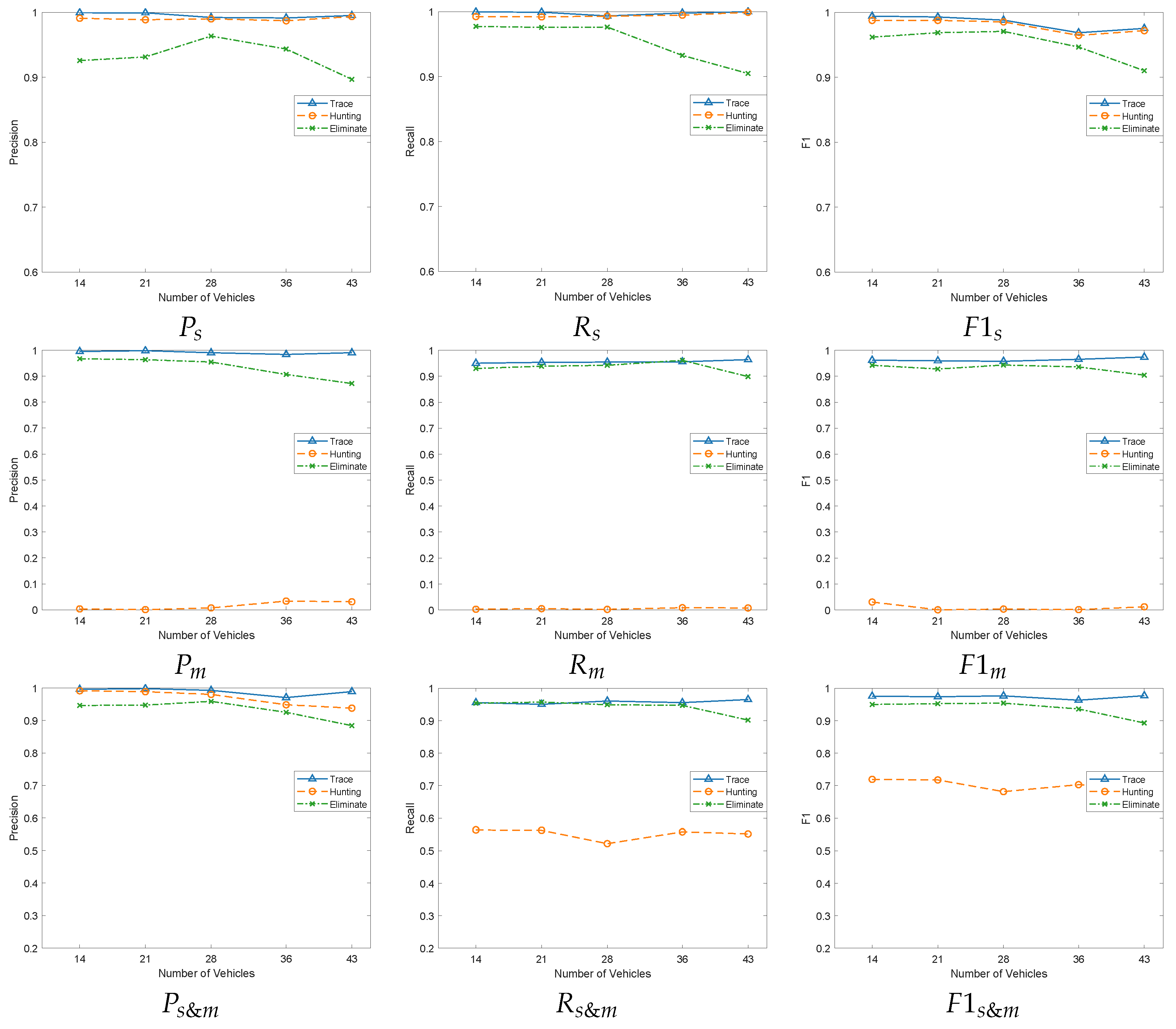 Sybil Attacks Detection and Traceability Mechanism Based on Beacon ...