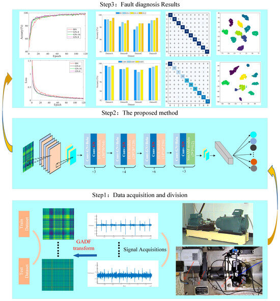 Sensors | Free Full-Text | Intelligent Fault Diagnosis of Rolling Bearing Based on Gramian ...