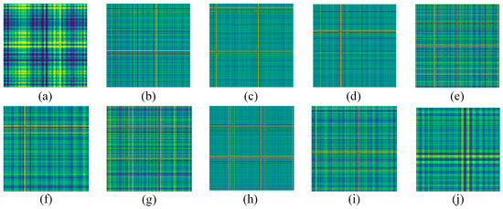 Sensors | Free Full-Text | Intelligent Fault Diagnosis of Rolling ...
