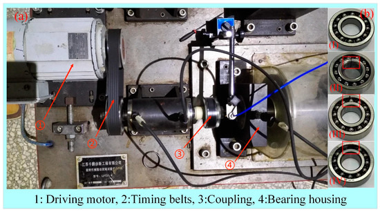 Sensors | Free Full-Text | Intelligent Fault Diagnosis of Rolling ...