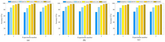 Sensors | Free Full-Text | Intelligent Fault Diagnosis of Rolling ...