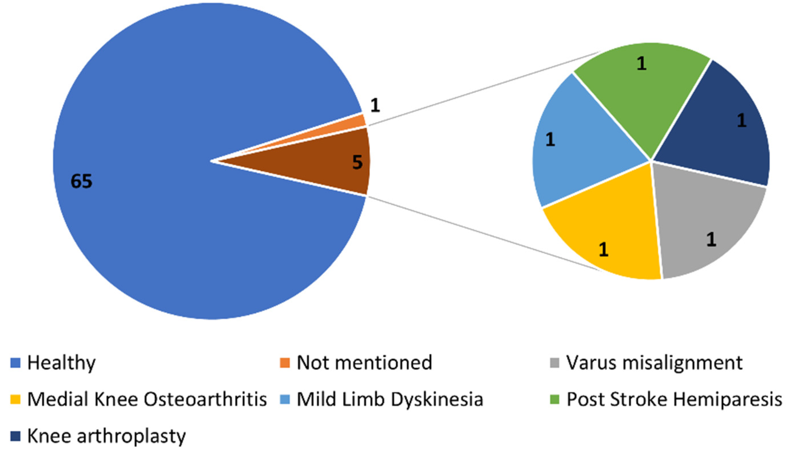 Sensors Free Full Text Estimation Of Kinetics Using Imus To Monitor