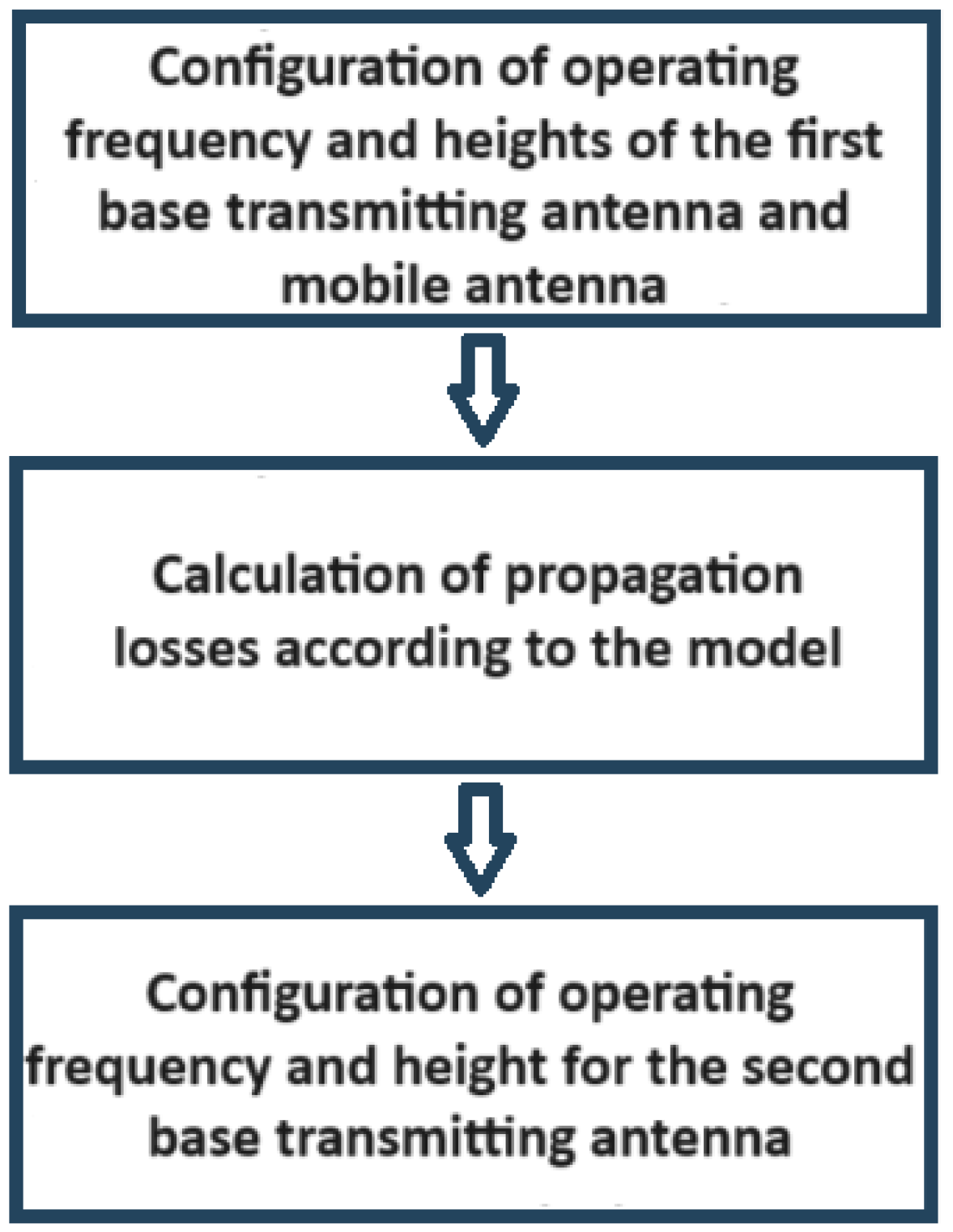 Optimizing Antenna Positioning for Enhanced Wireless Coverage: A Genetic Algorithm Approach