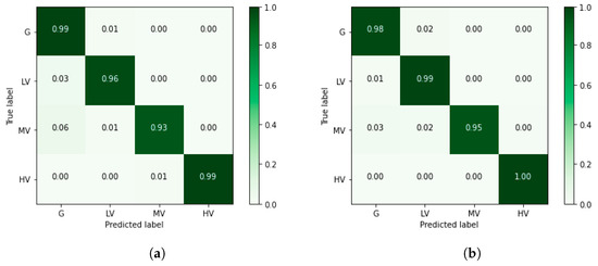 Sensors | Free Full-Text | Deep Ordinal Classification in Forest Areas Using Light Detection and ...