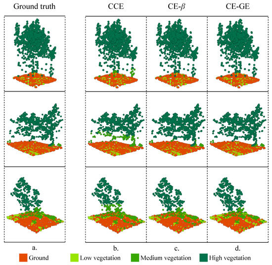 Sensors | Free Full-Text | Deep Ordinal Classification in Forest Areas Using Light Detection and ...
