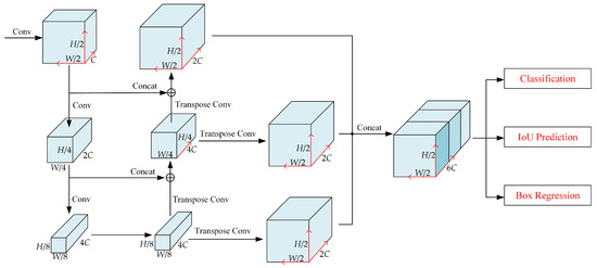 HP3D-V2V: High-Precision 3D Object Detection Vehicle-to-Vehicle Cooperative Perception Algorithm