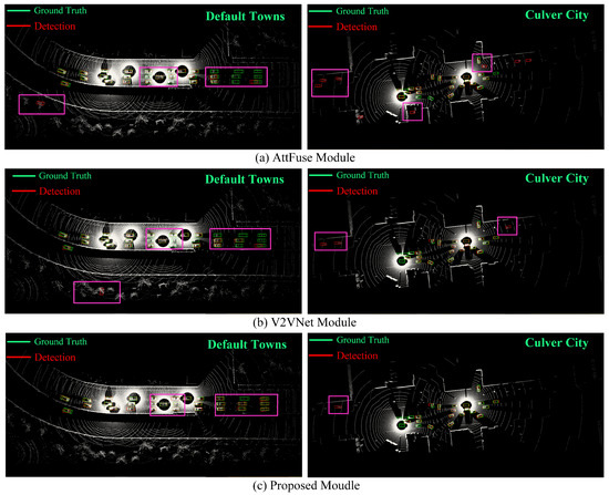 HP3D-V2V: High-Precision 3D Object Detection Vehicle-to-Vehicle Cooperative Perception Algorithm