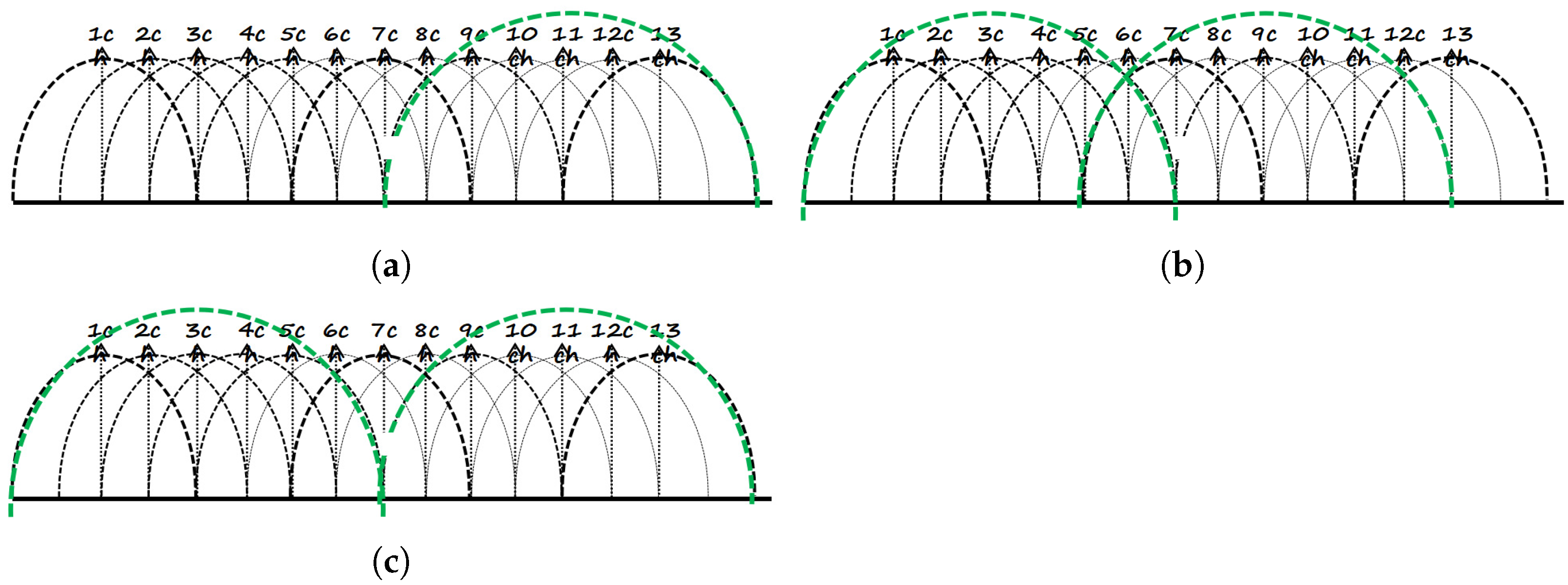 An Application of Throughput Request Satisfaction Method for Maximizing Concurrent Throughput in ...