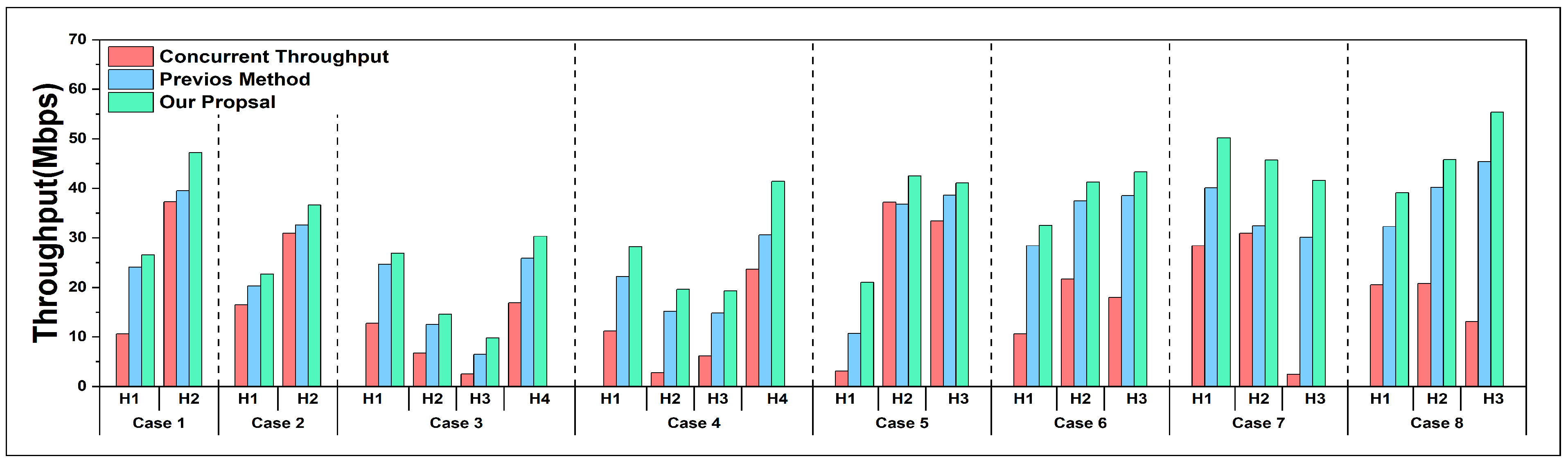 An Application of Throughput Request Satisfaction Method for Maximizing Concurrent Throughput in ...
