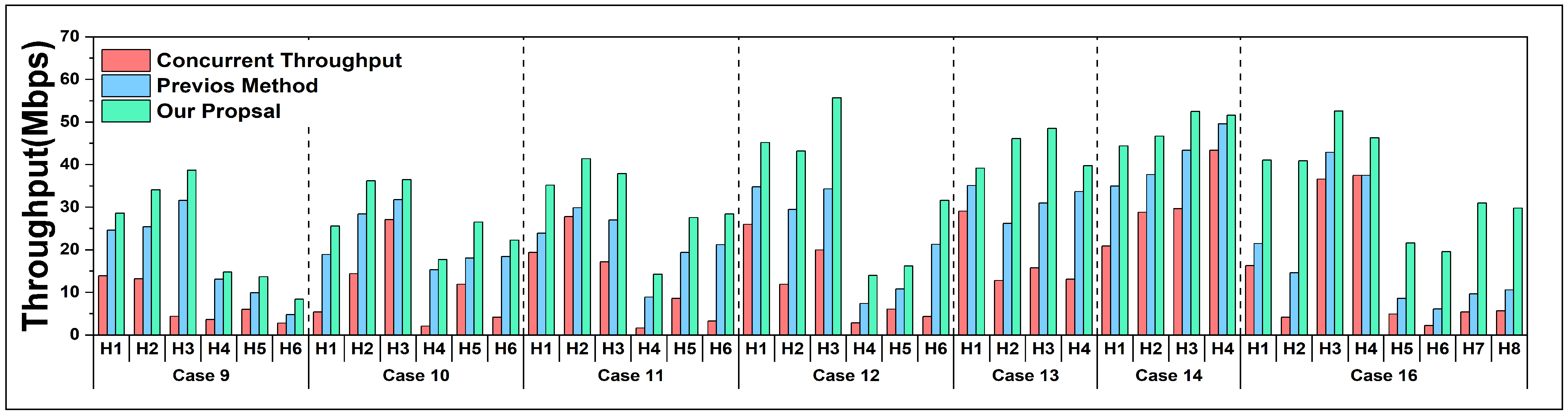 An Application of Throughput Request Satisfaction Method for Maximizing Concurrent Throughput in ...