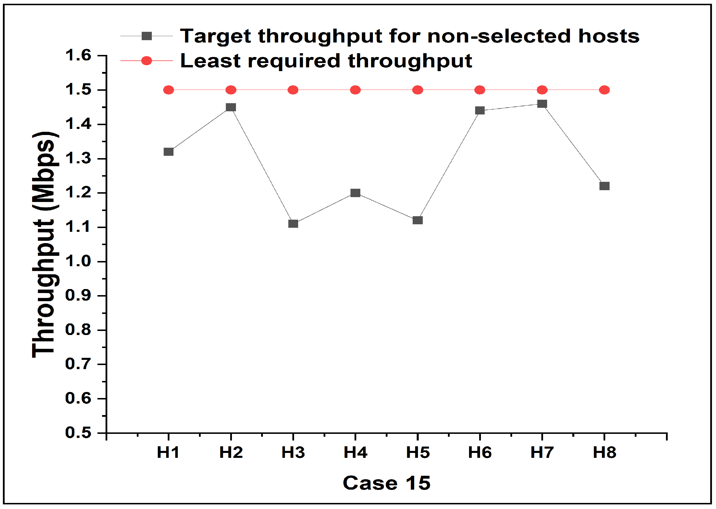 An Application of Throughput Request Satisfaction Method for Maximizing ...