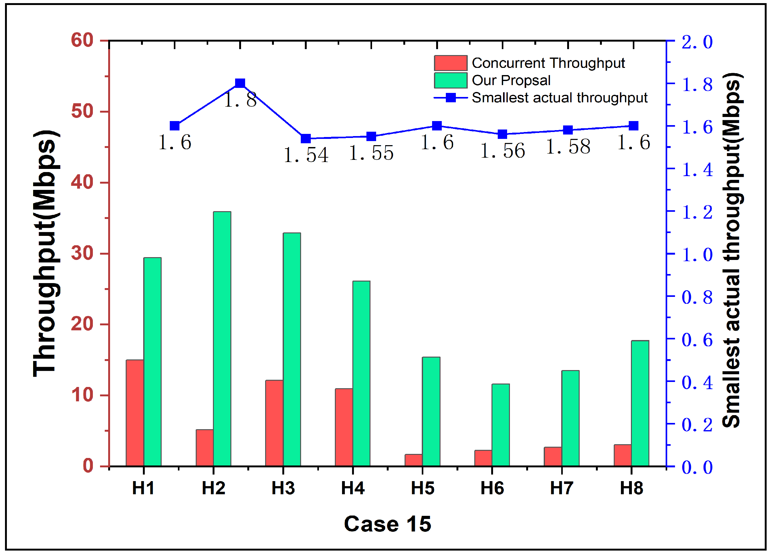 An Application of Throughput Request Satisfaction Method for Maximizing ...