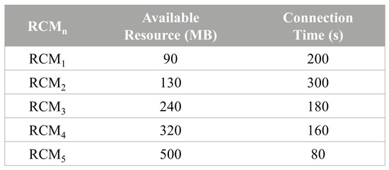 Resource Cluster-Based Resource Search and Allocation Scheme for ...