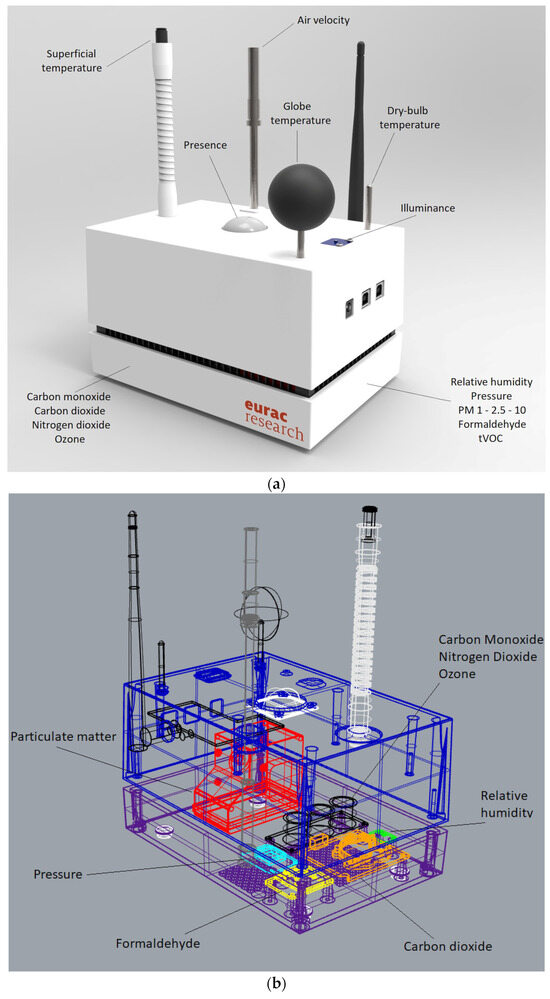Environmental Quality bOX (EQ-OX): A Portable Device Embedding Low-Cost ...