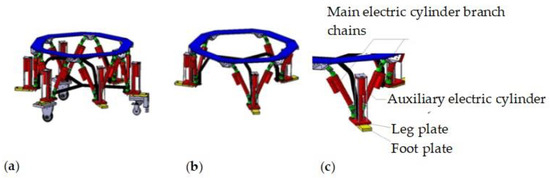 Path Planning for a Wheel-Foot Hybrid Parallel-Leg Walking Robot