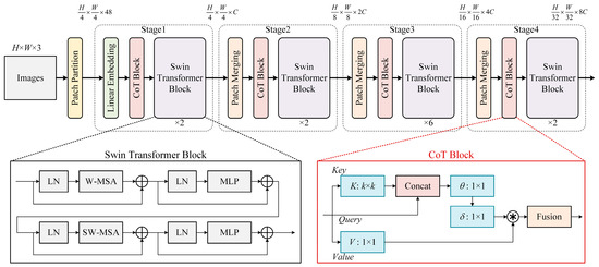 Ancient Chinese Character Recognition with Improved Swin-Transformer ...