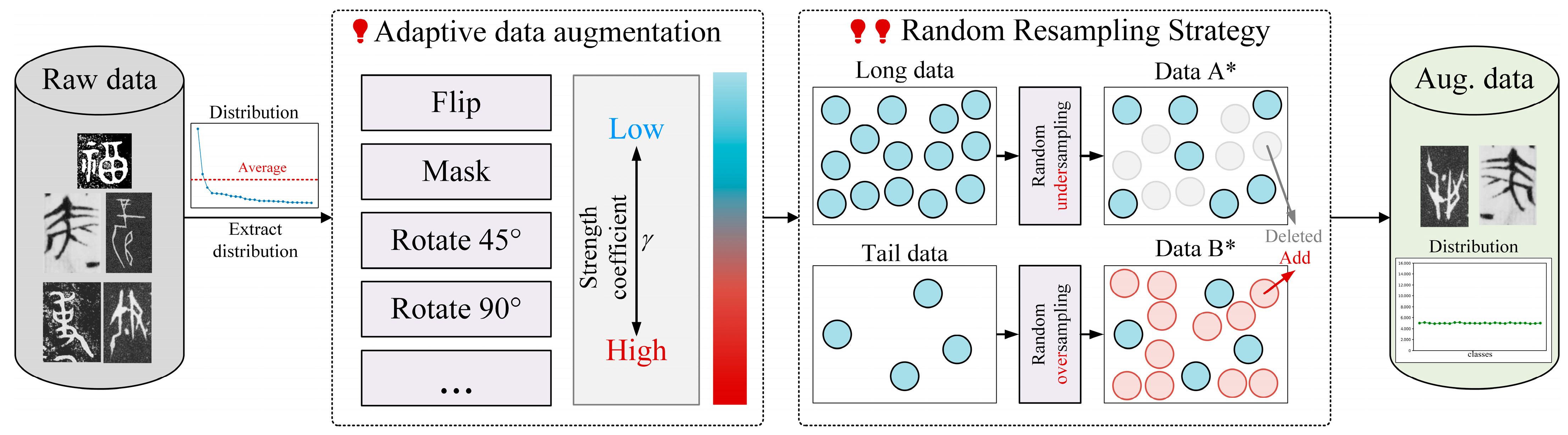 Ancient Chinese Character Recognition with Improved Swin-Transformer ...