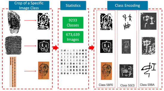 Ancient Chinese Character Recognition with Improved Swin-Transformer ...