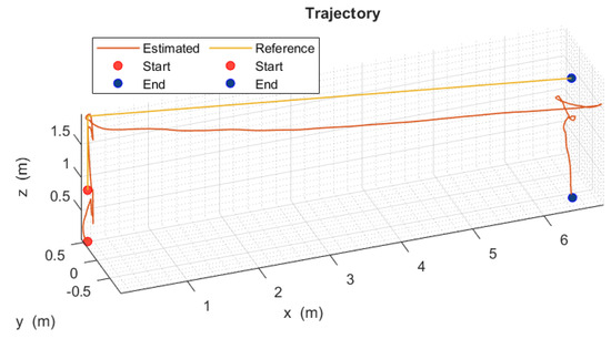 Improving Optical Flow Sensor Using a Gimbal for Quadrotor Navigation in GPS-Denied Environment