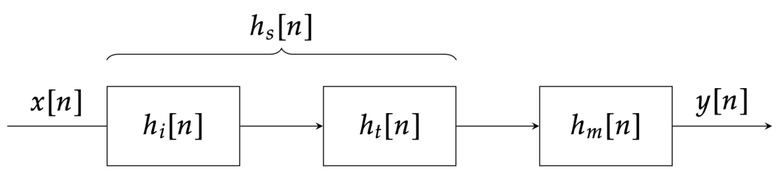 A Signal-Processing-Based Simulation System for High-End Stereo Headsets