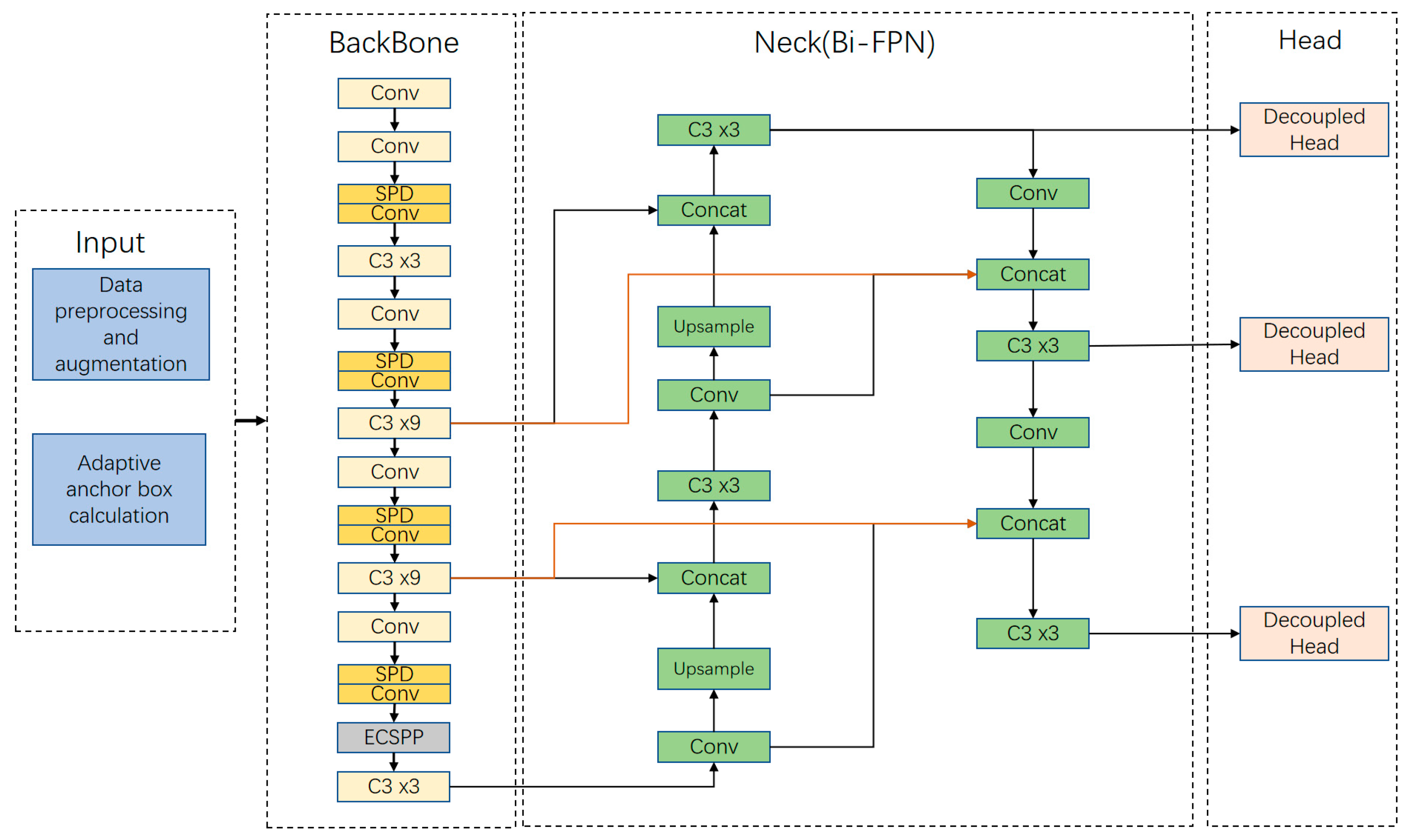 SEB-YOLO: An Improved YOLOv5 Model for Remote Sensing Small Target Detection