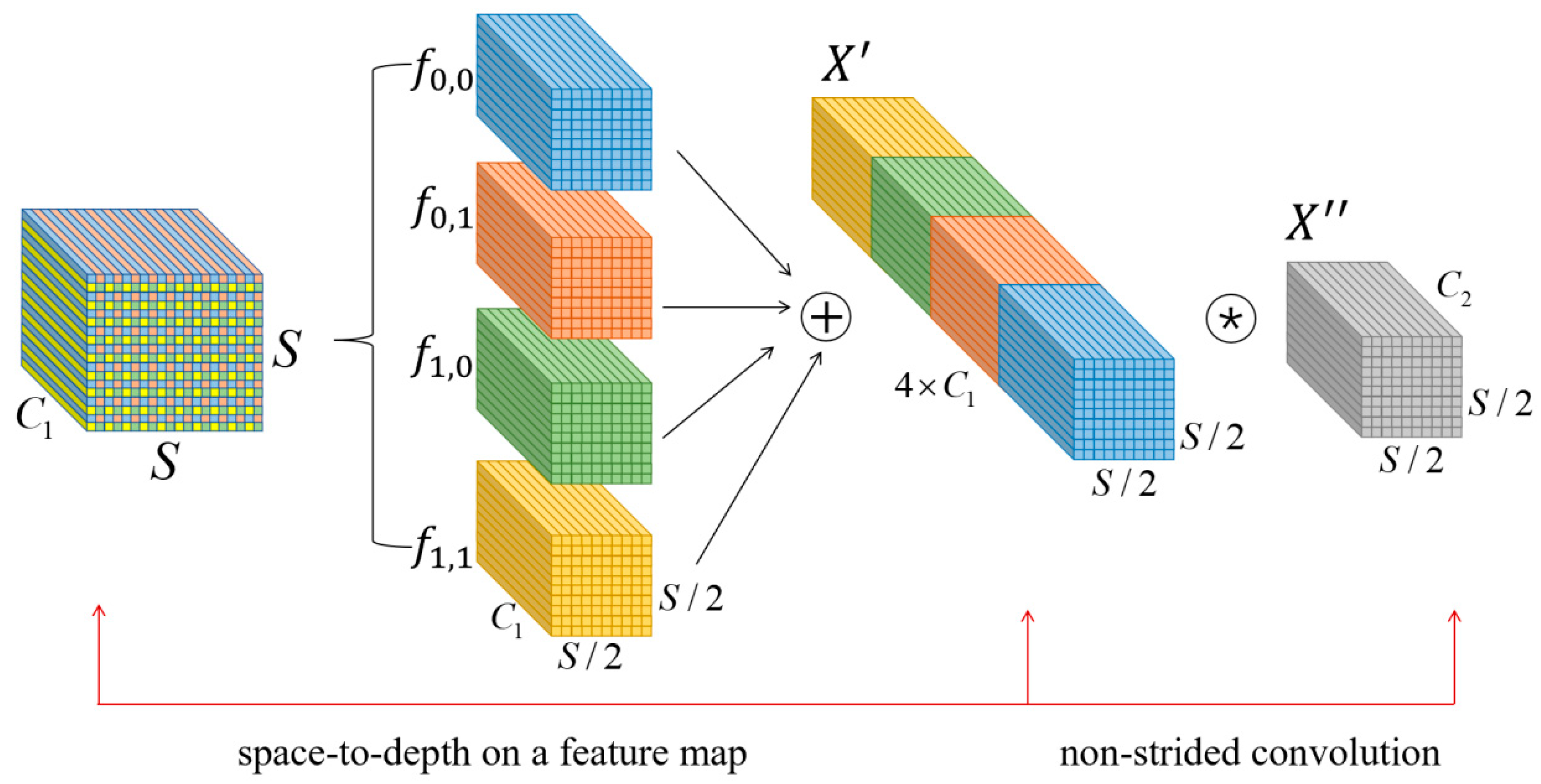 SEB-YOLO: An Improved YOLOv5 Model for Remote Sensing Small Target Detection