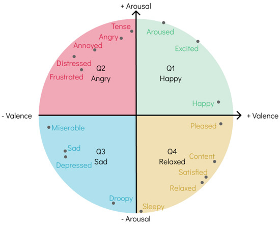 Sensors | Free Full-Text | A Comparison Study of Deep Learning ...