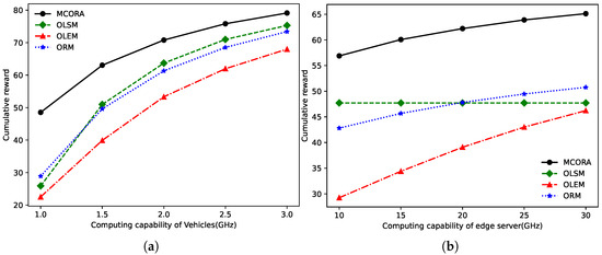 Multi-User Computation Offloading and Resource Allocation Algorithm in a Vehicular Edge Network