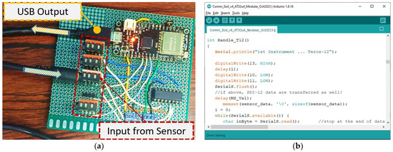 Response of the TEROS 12 Soil Moisture Sensor under Different Soils and ...