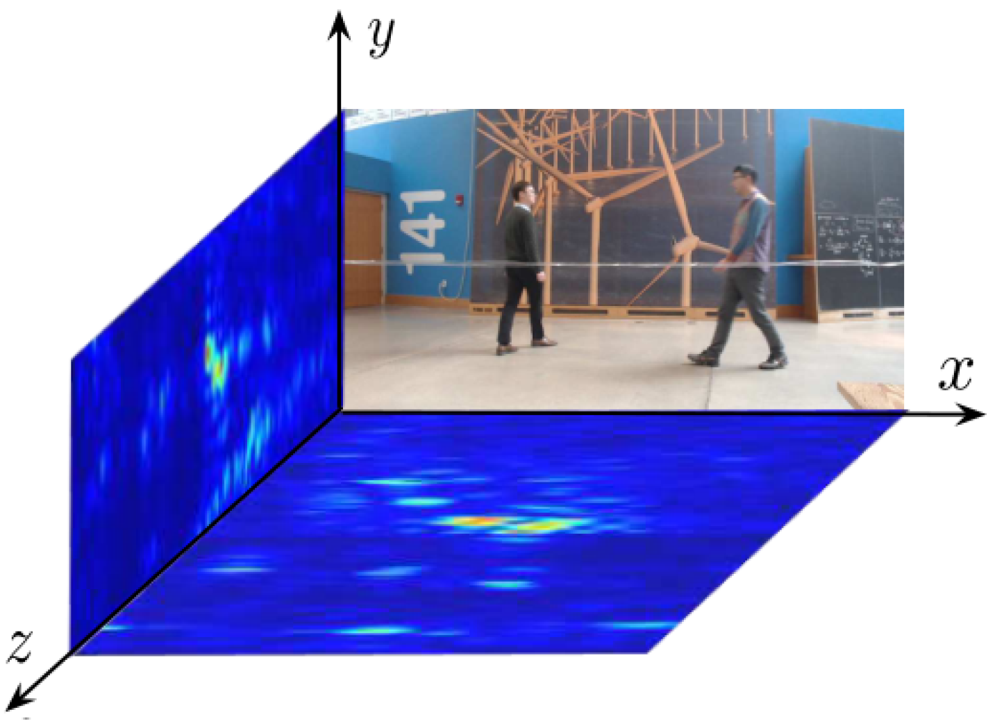 Cross-Modal Supervised Human Body Pose Recognition Techniques for ...