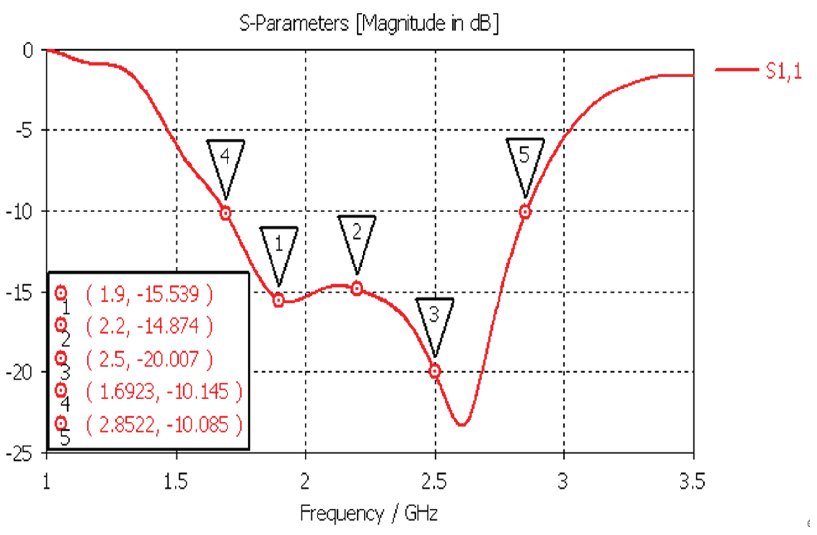Cross-Modal Supervised Human Body Pose Recognition Techniques for ...