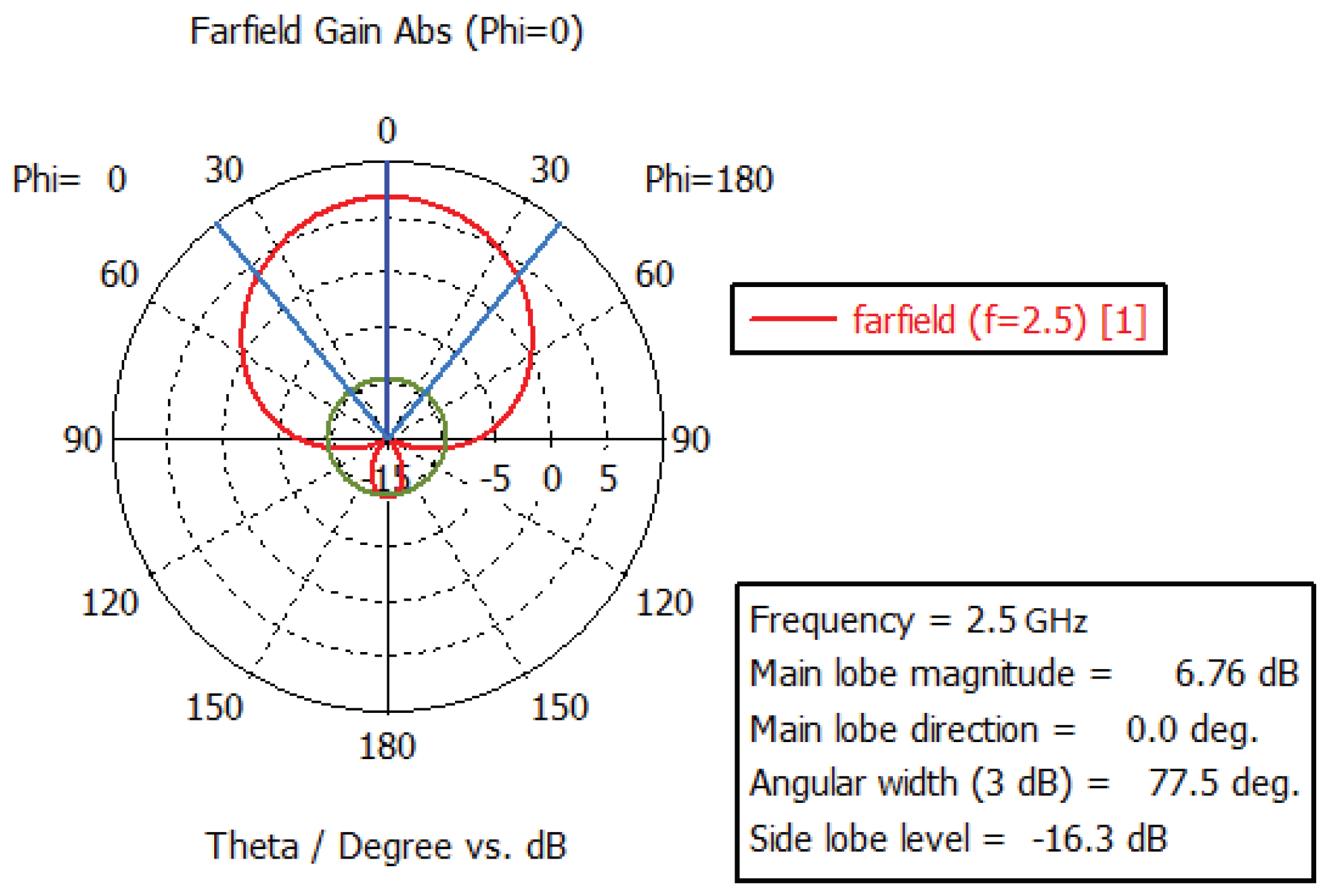 Cross-Modal Supervised Human Body Pose Recognition Techniques for ...