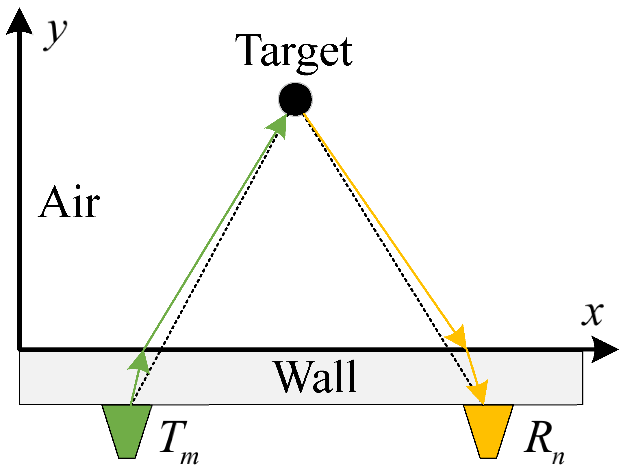 Cross-Modal Supervised Human Body Pose Recognition Techniques for ...