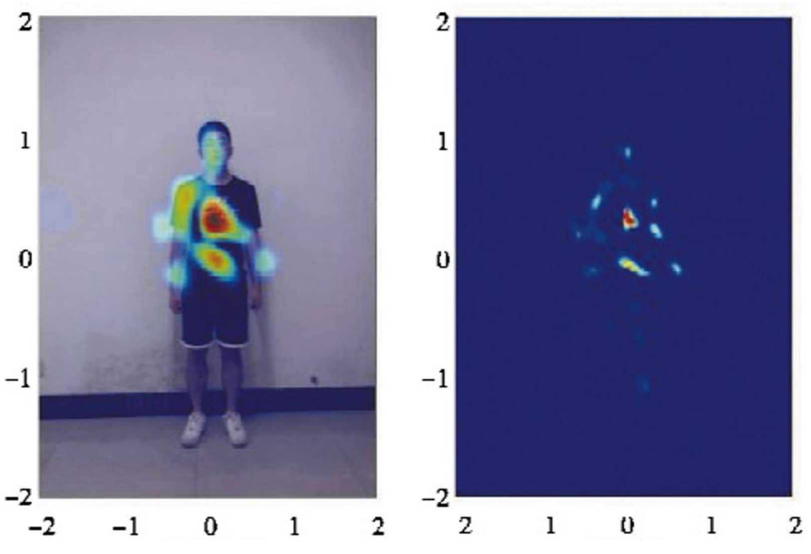 Cross-Modal Supervised Human Body Pose Recognition Techniques for ...