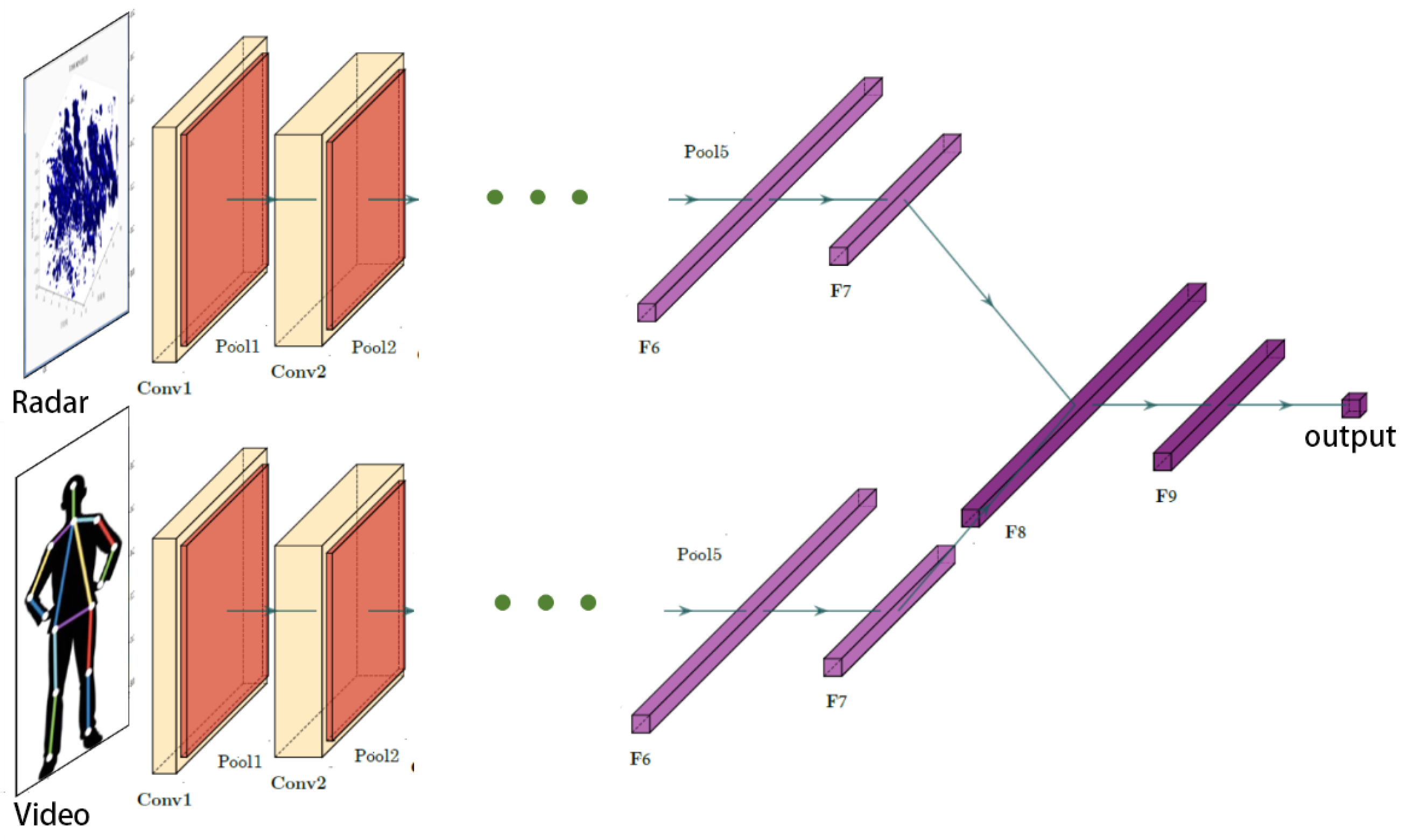 Cross-Modal Supervised Human Body Pose Recognition Techniques for Through-Wall Radar