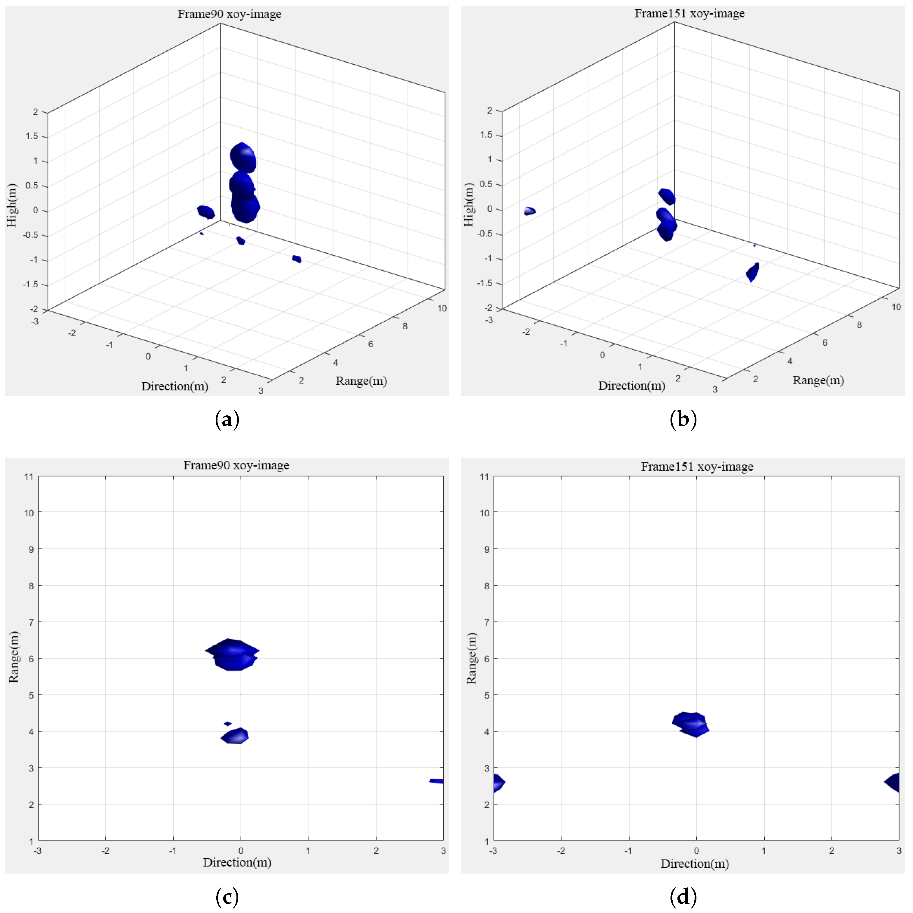 Cross-Modal Supervised Human Body Pose Recognition Techniques for ...