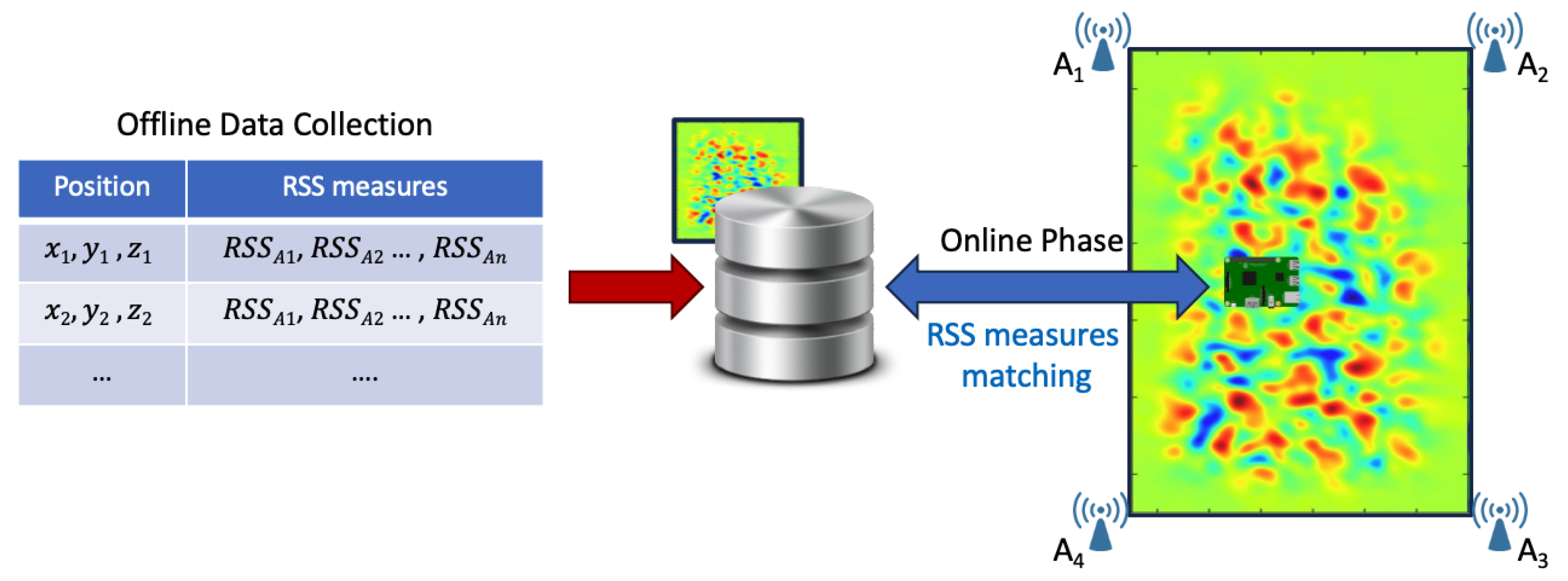 Trustworthy Localization in IoT Networks: A Survey of Localization Techniques, Threats, and ...