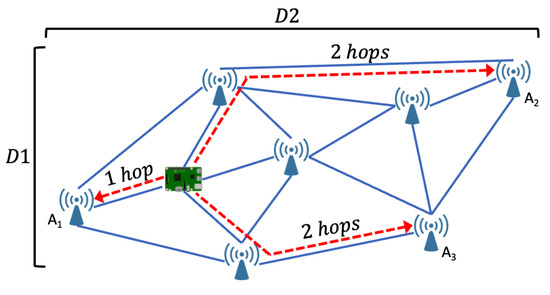 Trustworthy Localization in IoT Networks: A Survey of Localization Techniques, Threats, and ...