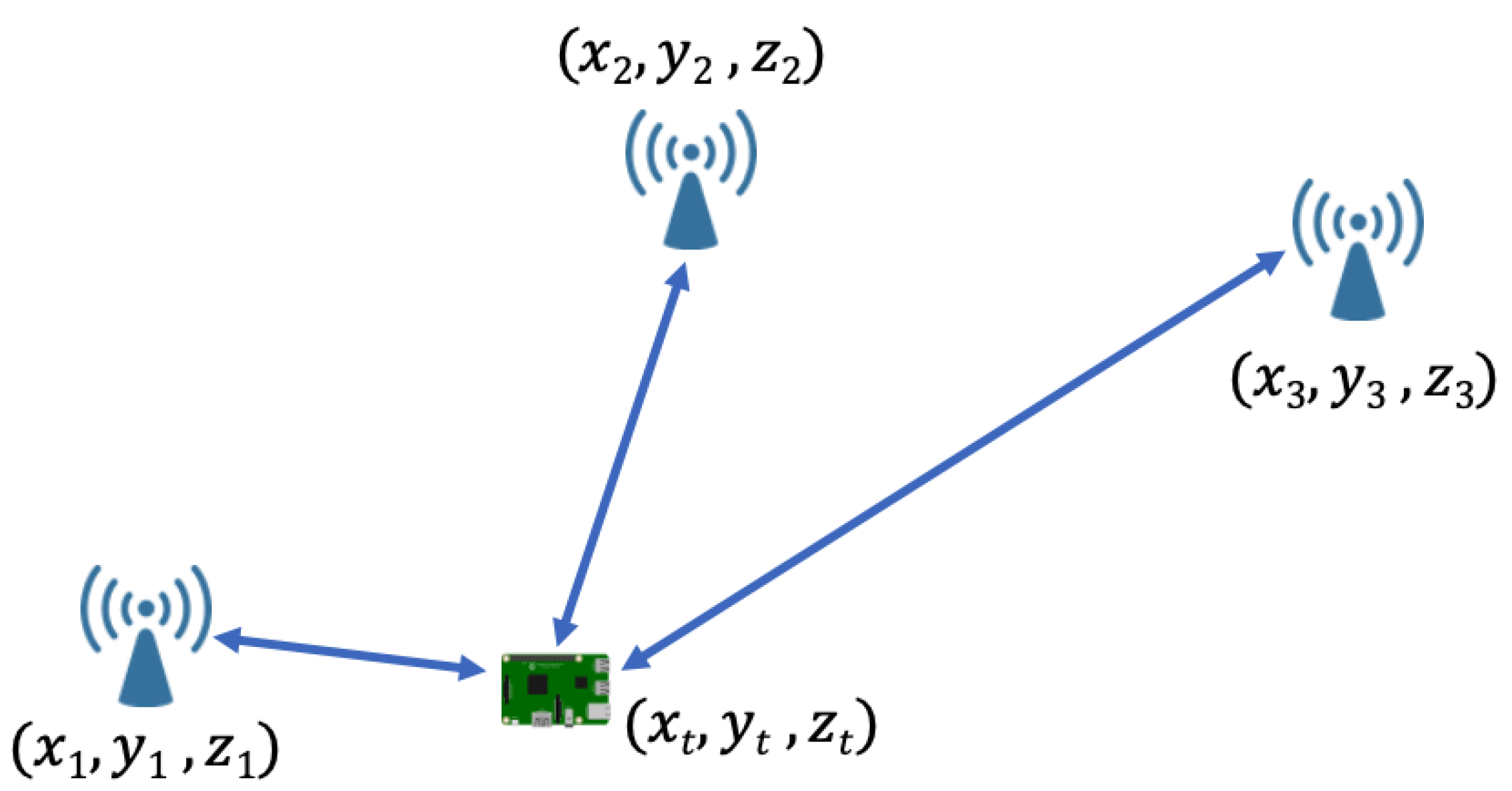 Trustworthy Localization in IoT Networks: A Survey of Localization Techniques, Threats, and ...