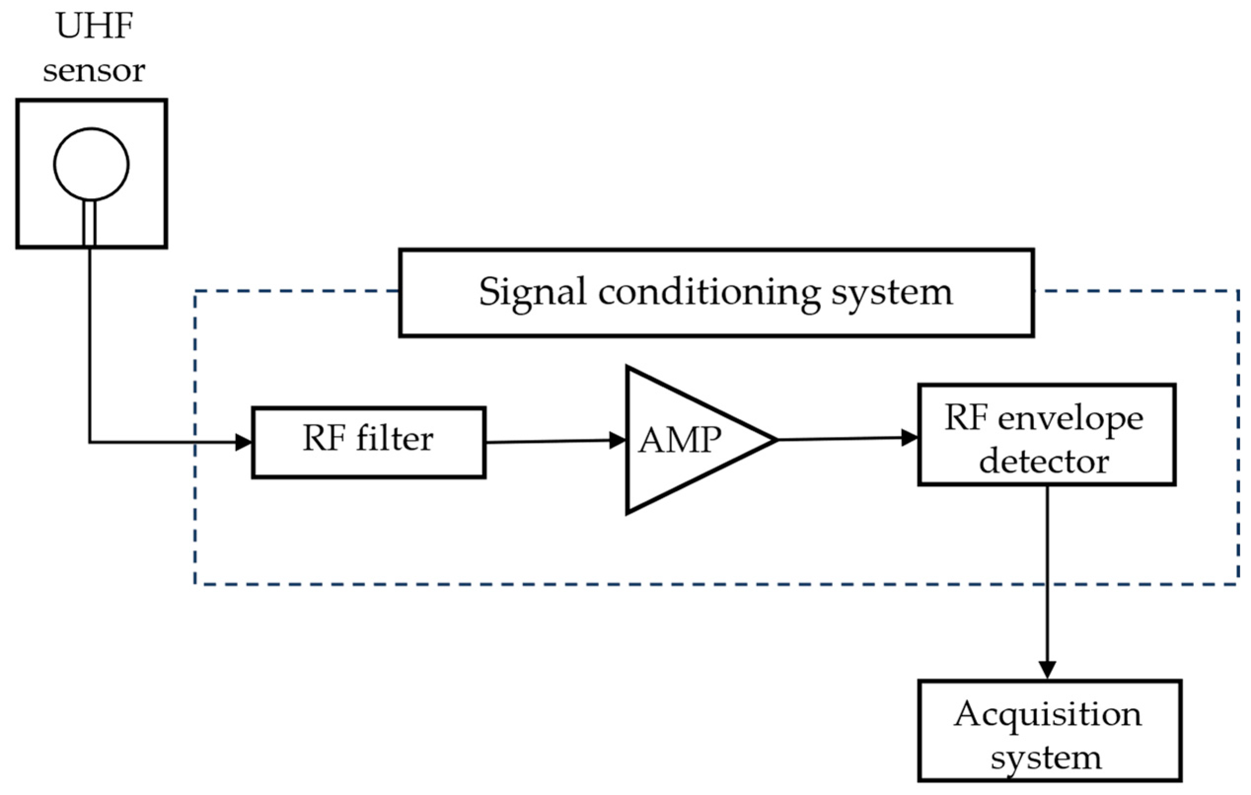 Identification of Partial Discharge Sources by Feature Extraction from ...
