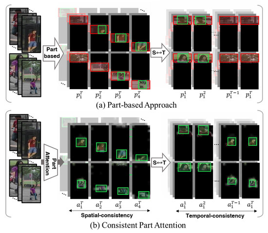 Sensors | Free Full-Text | Multi-Granularity Aggregation with Spatiotemporal Consistency for ...