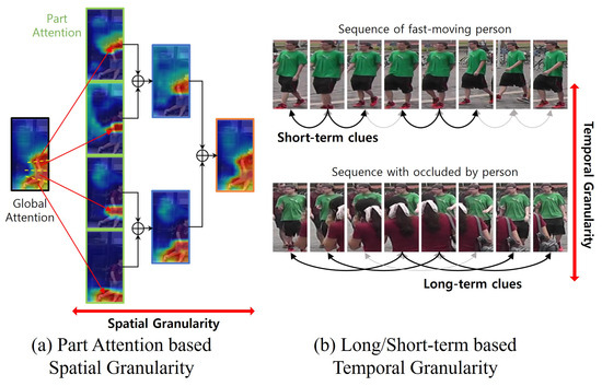 Sensors | Free Full-Text | Multi-Granularity Aggregation with Spatiotemporal Consistency for ...