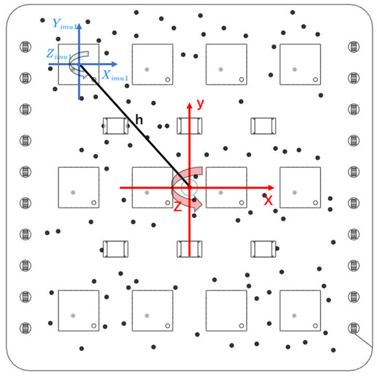 Error Compensation Method for Pedestrian Navigation System Based on Low ...