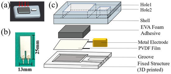 Cardiac Multi-Frequency Vibration Signal Sensor Module and Feature Extraction Method Based on ...