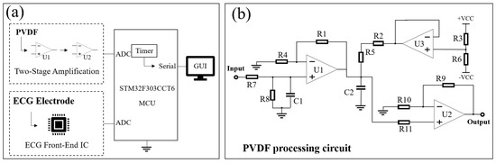 Cardiac Multi-Frequency Vibration Signal Sensor Module and Feature Extraction Method Based on ...